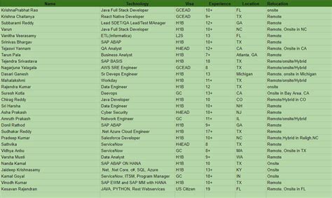 Rohit Bhogadi On Linkedin Good Morning Greetings From Fluxtek