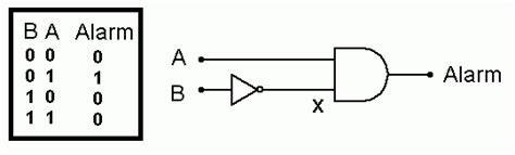 ROmV4 Logic Truth Tables