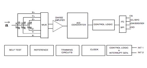 3 axis ±2g ±8g digital output ultra compact linear mems accelerometer
