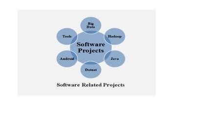 IEEE Based Projects IEEE Projects