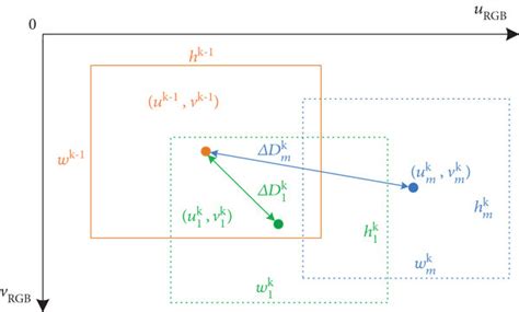 geometric similarity matching of bounding box in color image
