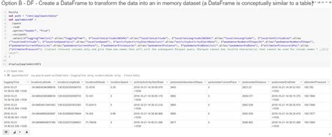 Databricks Beyond The Guff Business Benefits And Why Businesses Should Care Heres A Cheat
