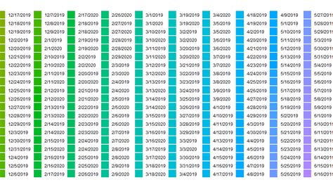 r date vs time bar graph in ggplot stack overflow