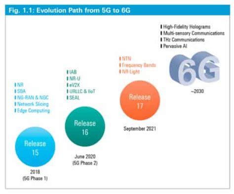 ญี่ปุ่นเตรียมใช้งานเทคโนโลยี 6g ซึ่งเร็วกว่า 5g ถึง 10 เท่า ภายในปี 2030