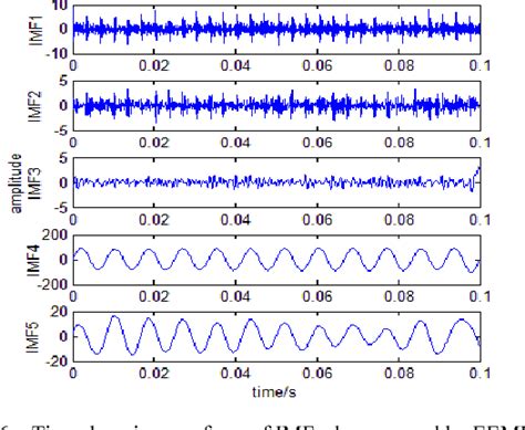 Figure 2 From Comparison Of Emd And Eemd In Rolling Bearing Fault