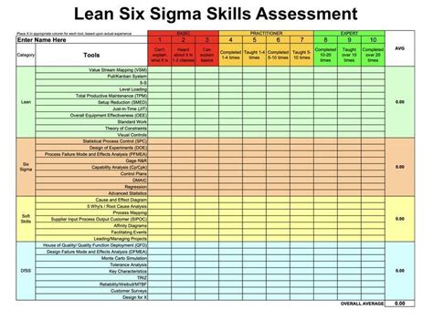 What Is Six Sigma Artofit