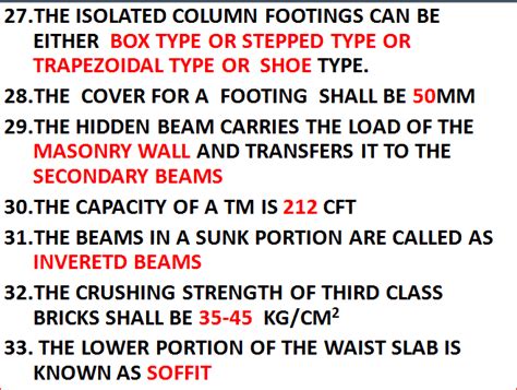 Construction Basics Re Told