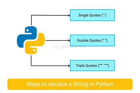 What Are Strings In Python Learn To Implement Them