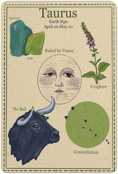 Taurus Earth Sign Ruled By Venus Taurus Knowledge Poster All About Taurus Taurus Lucky