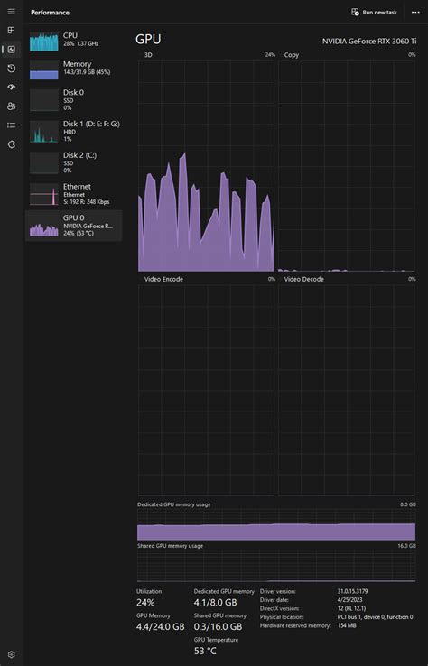 Gpu Usage Drops From 60 70 To 1020 Randomly Rpcmasterrace