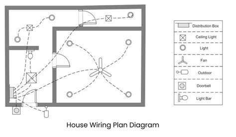 House Wiring Made Simple House Wiring Diagram Everything You
