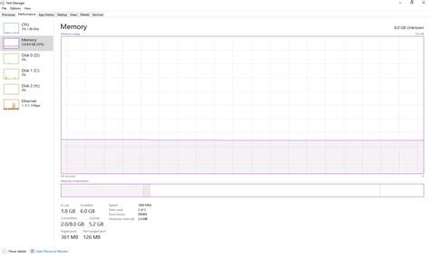 Pc Uses 2gb Of Ram While Idle Techpowerup Forums