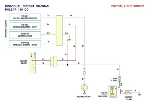 MANUAL PULSAR II ELECTRICAL DIAGRAMS Pdf Auto Type Automotive