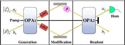 Figure 1 From Quantum Improved Phase Estimation With A Displacement Assisted Su11