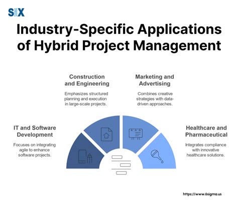 Hybrid Project Management The Ultimate Guide To Blending Agile And Waterfall Methodologies