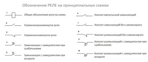 Обозначение реле на схеме по ГОСТу контактов реле промежуточного и