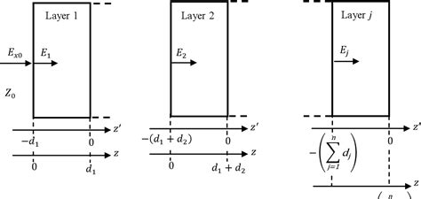 Figure 2 From Crossover Frequency And Transmission Line Matrix Formalism Of Electromagnetic
