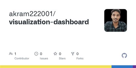 Github Akram222001visualization Dashboard