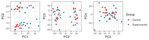 A Bioconductor Style Differential Expression Analysis Powered By