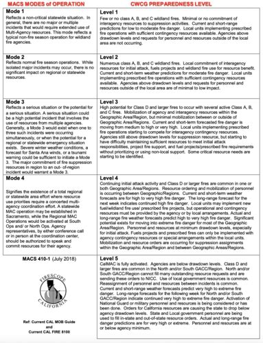 Macs Flashcards Quizlet