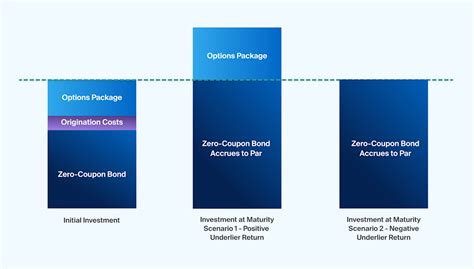 An Introduction To Structured Notes Cais