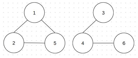 백준 11724번 연결 요소의 개수 Python 알고리즘 기초 22 그래프 1