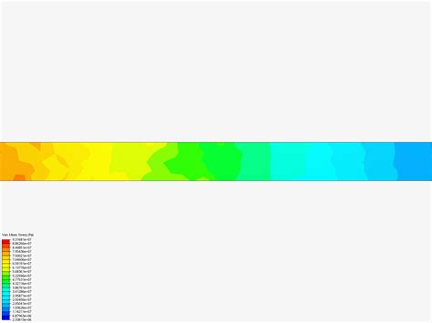 Plate 1 Static Analysis Of I Beam Copy By 201511231 Simscale