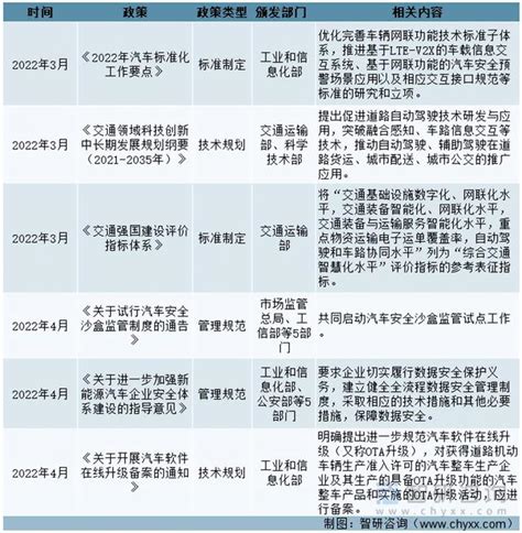 2022年中國自動駕駛行業發展環境pest分析：自動駕駛大有未來 每日頭條