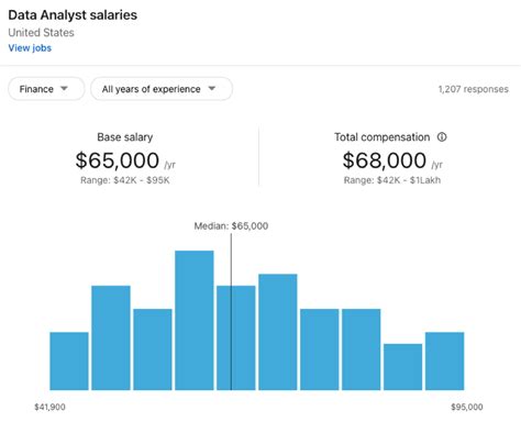 data analyst salary 2021 based on different factors