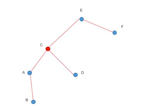 Solved Measurements Based On Geodesic Distance Consider Chegg Com