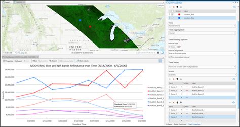 Use A Temporal Profile Chart To Visualize And Analyze Your Multidimensional Raster Data—arcgis