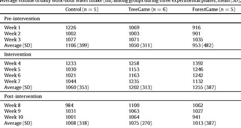 Table 2 From Pervasive And Mobile Computing Pervasive And Mobile Computing Motivating The