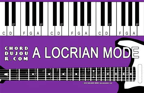 Chord Du Jour Dictionary A Locrian Mode