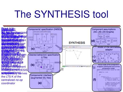 Ppt Synthesis A Tool For Automatically Assembling Correct And