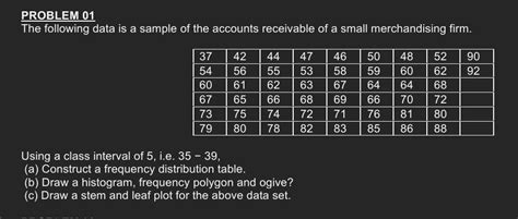 solved problem 01 the following data is a sample of the