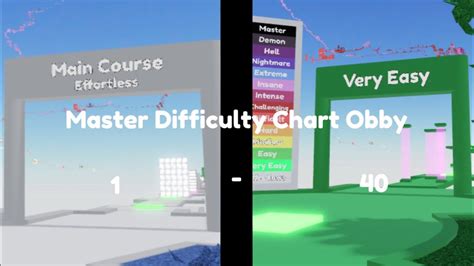 Master Difficulty Chart Obby 1 40 Roblox Master Difficulty Chart Obby