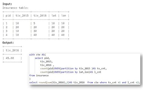 Amit Soni On Linkedin Sql Mssql Leetcode Sql75dayschallange Dataanalyst Datascientist Data