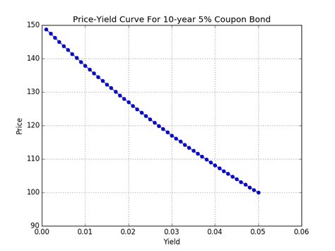 Bond Economics Launching Open Source Code Libraries