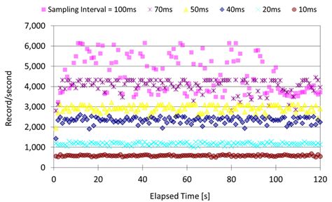 10 Exported Data Records From Exporter Download Scientific Diagram