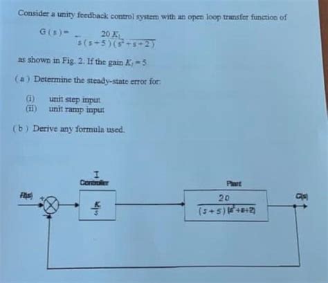 Solved Consider A Unity Feedback Control System With An