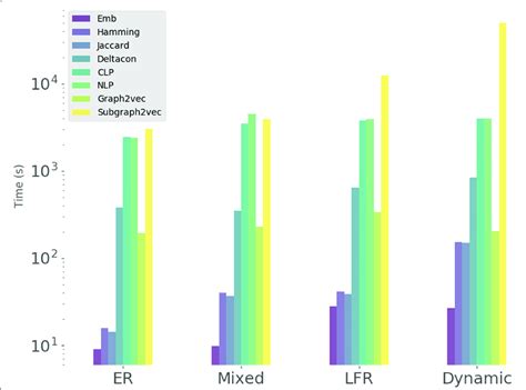 Computational Time For Feature Computation Time Is Log Scaled Download Scientific Diagram