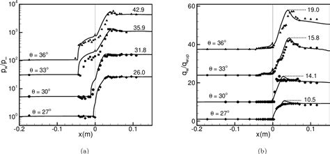 Figure 2 From Turbulent Heat Flux Model For Hypersonic Shockboundary Layer Interaction