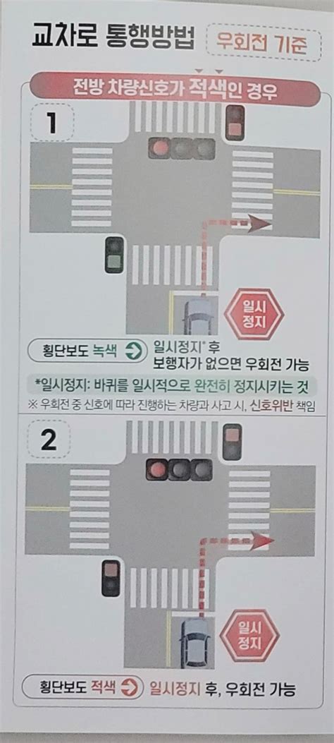 교차로에서 자동차 우회전 질문드려요 지식in