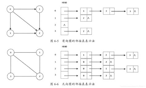 图论（graph）相关算法总结graph 怎么回算 Csdn博客