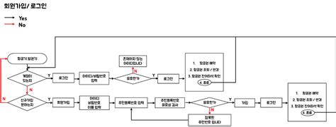 github mingdii java project 자바 세미프로젝트 항공 티켓 발권 프로그램