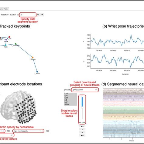 Browser Based Jupyter Python Dashboard For Dataset Exploration We Download Scientific Diagram