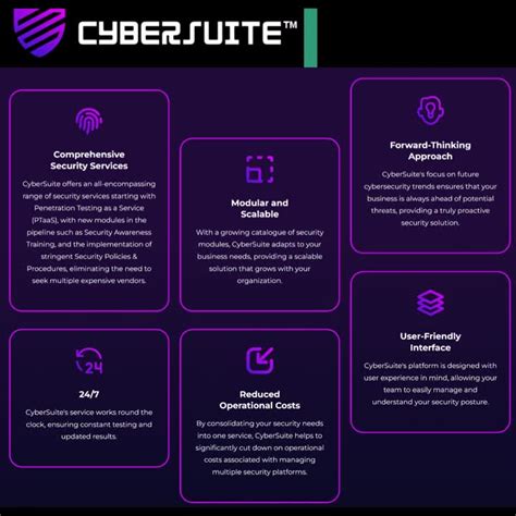 Alex Ridge On Linkedin Pentest Pentest Pentesting Cybersecurity Darkweb Penetrationtesting…