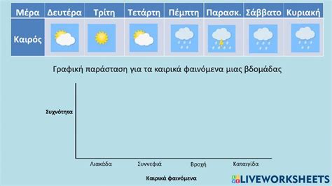 Γραφική παράσταση Online Exercise For Live Worksheets
