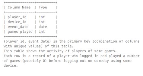 리트코드 Game Play Analysis I