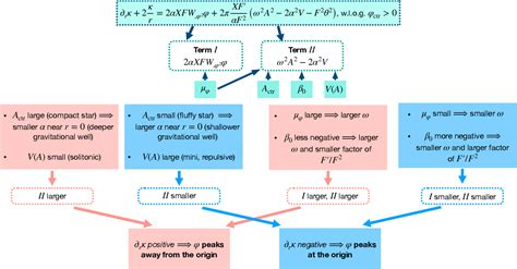 Figure 8 From Boson Stars In Massless And Massive Scalar Tensor Gravity Semantic Scholar